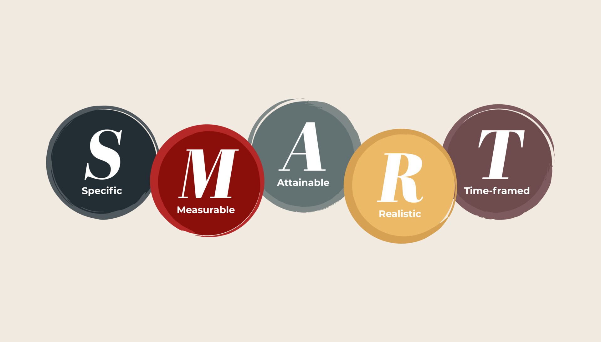 SMART goal setting diagram, smart objective. Infographic design ...