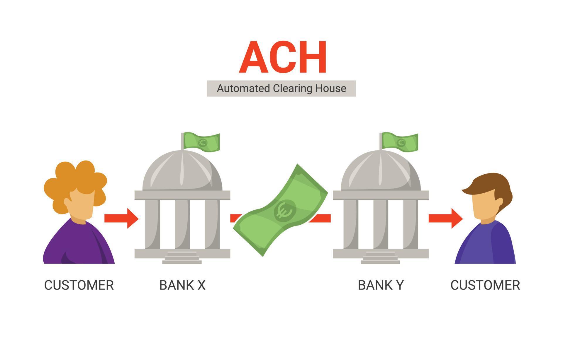 Automated Payment Merchant 11843775 Vector Art at Vecteezy Automated Payment Merchant 11843775 Vector Art at Vecteezy
