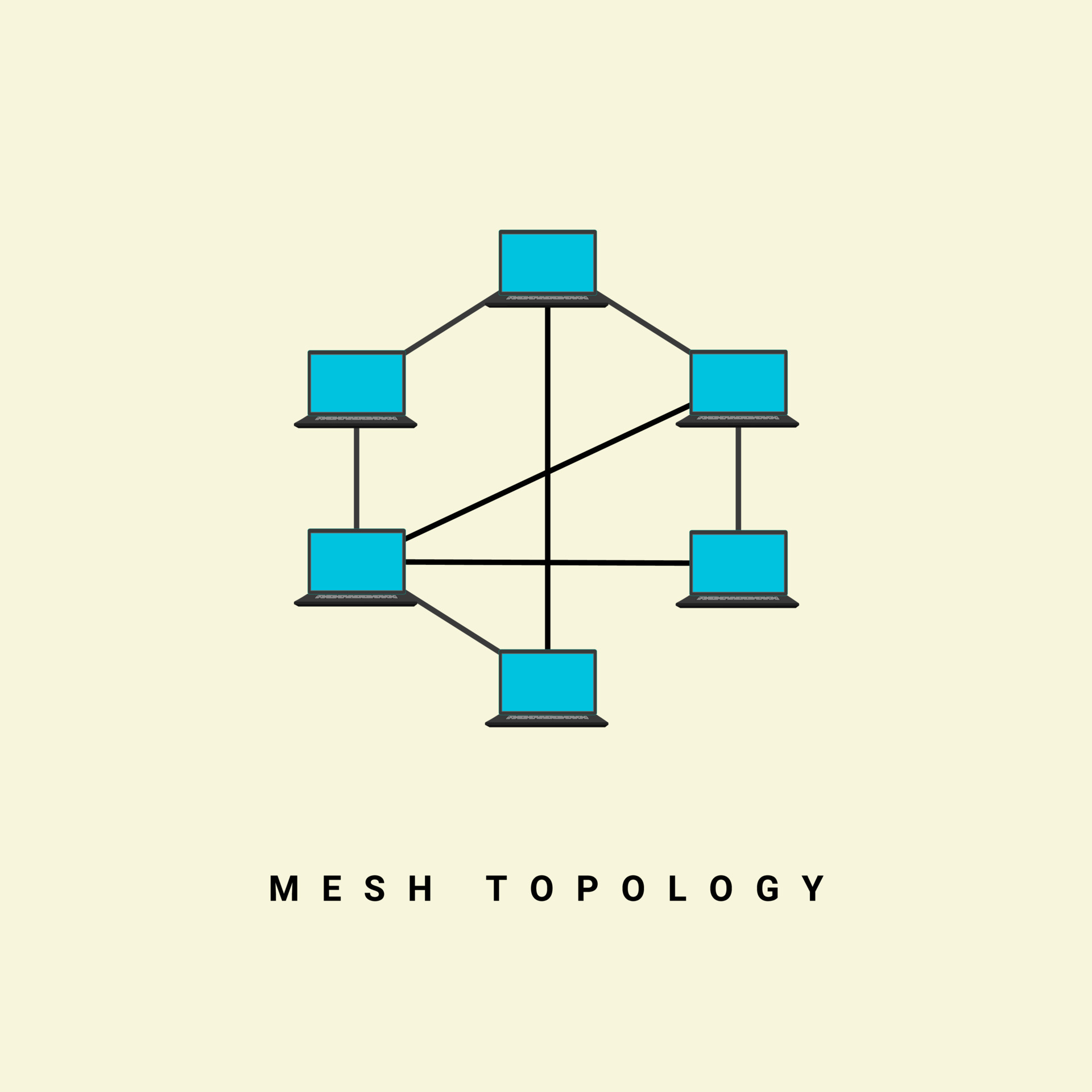 Mesh topology network vector illustration, in computer network ... Mesh topology network vector illustration, in computer network ...