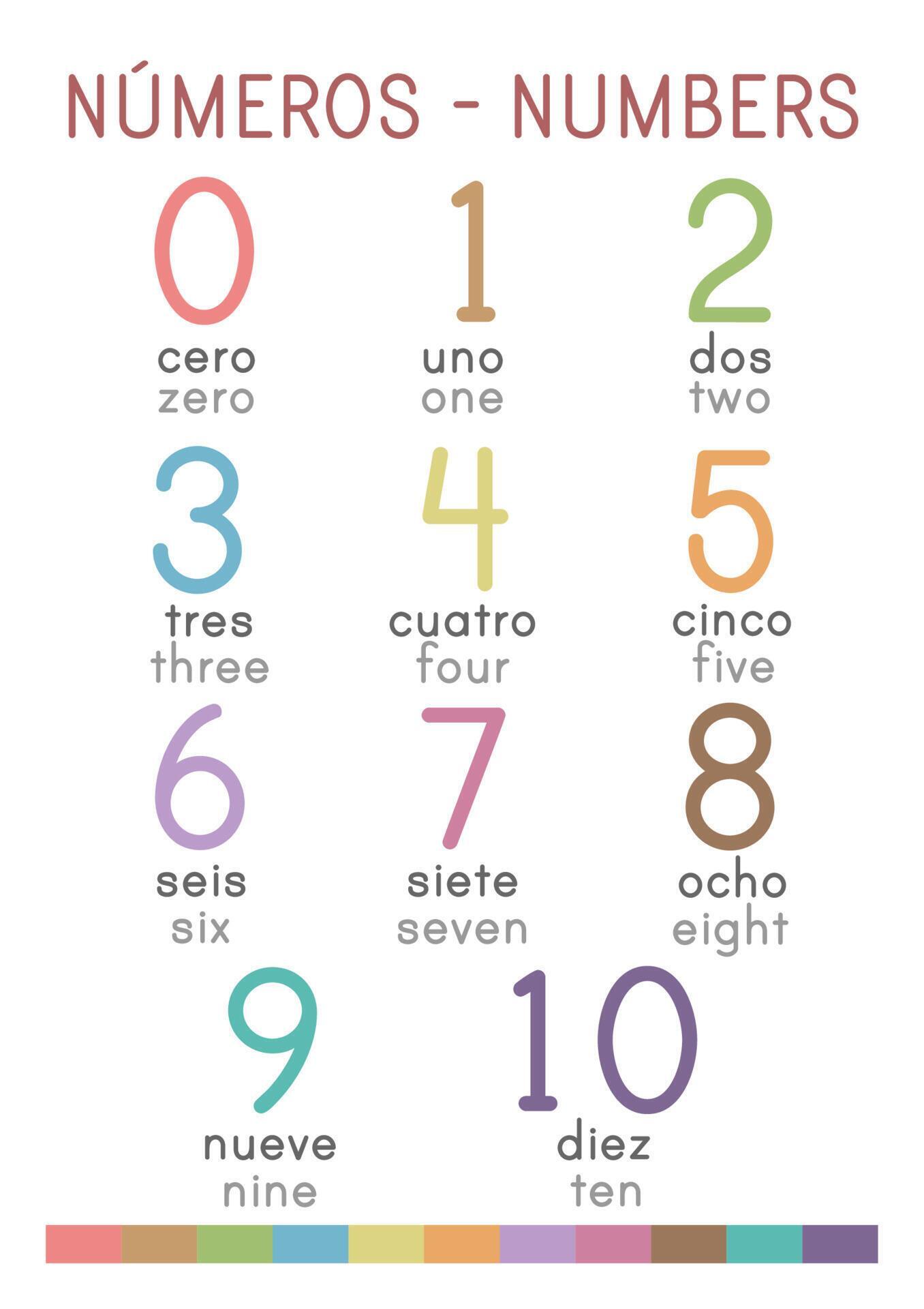 Numbers poster in Spanish and English. Bilingual poster. Classroom and ...