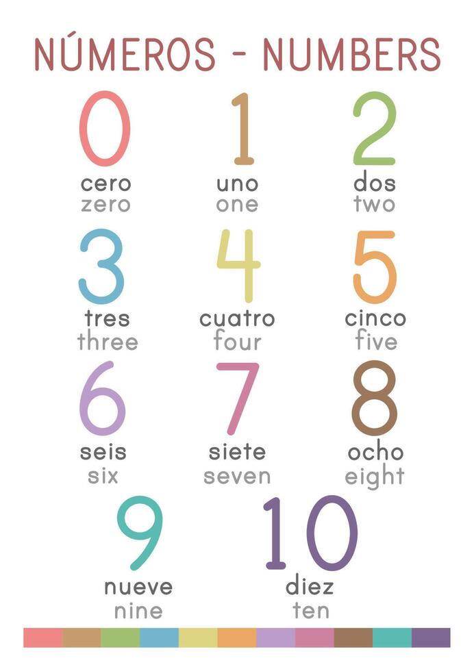 Numbers poster in Spanish and English. Bilingual poster. Classroom and ...