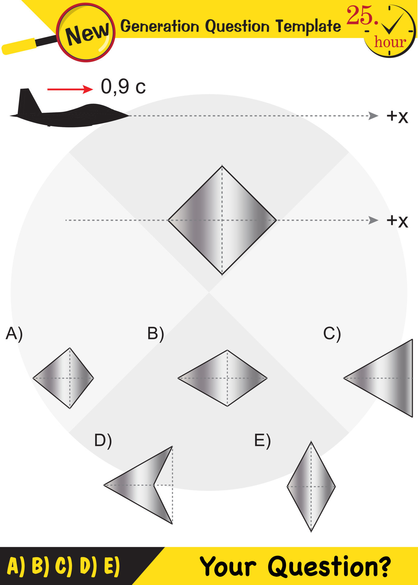 Physics Special Theory Of Relativity Infographic Diagram Spacetime Spacetime Past Present