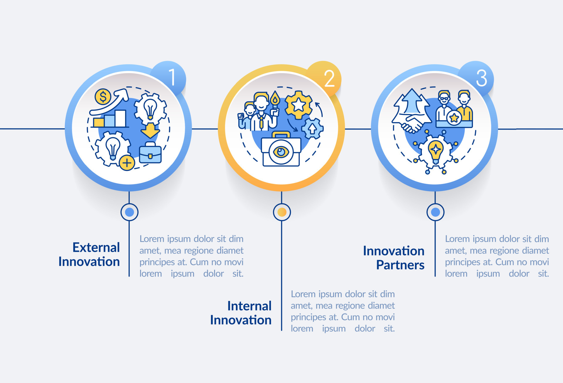 Sourcing ideas approaches circle infographic template. Innovation ...