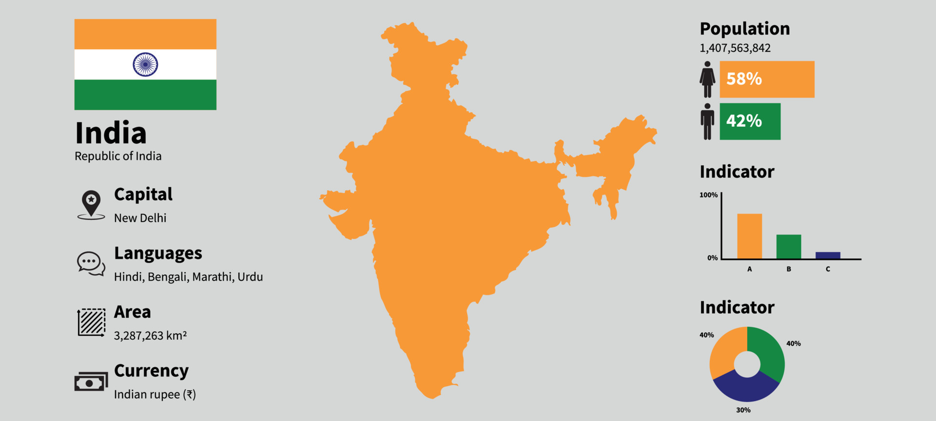 India infographic vector illustration with accurate statistical data ... India infographic vector illustration with accurate statistical data ...