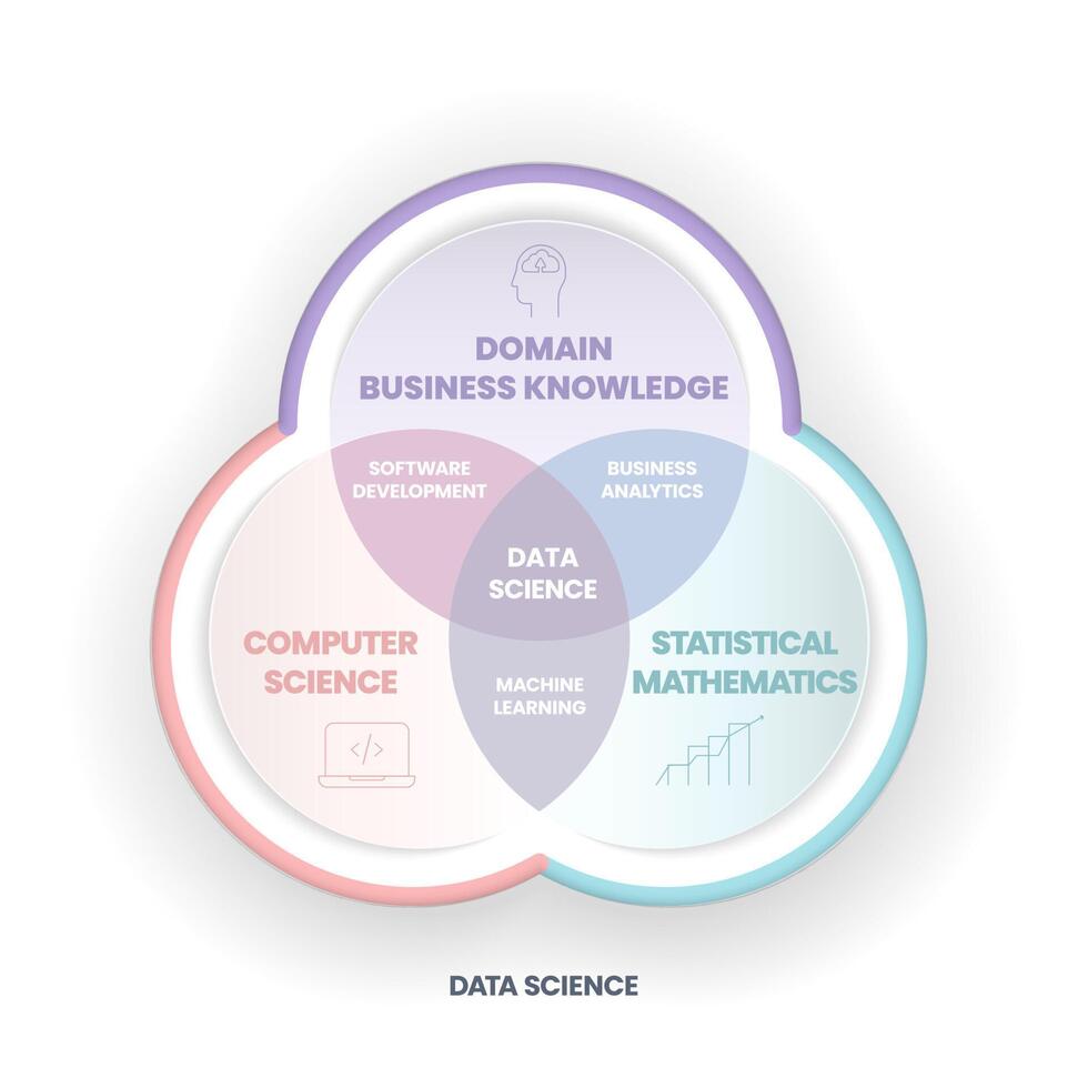 Data Science Concept Is Combining Domain Business Knowledge Computer