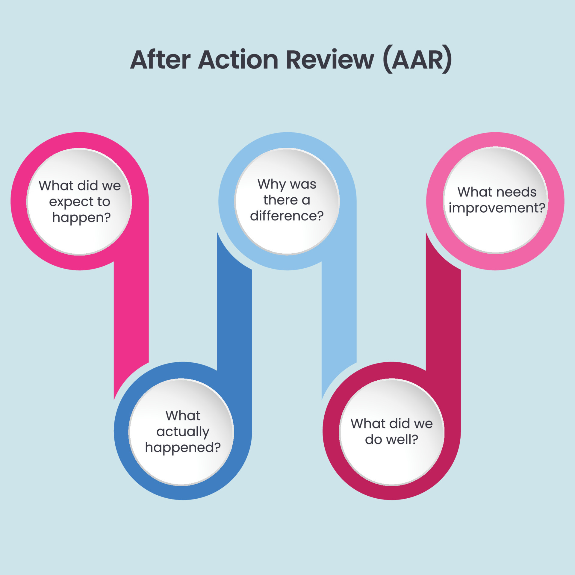 After Action Review Concept Vector Illustration 12371005 Vector Art At after-action-review-concept-vector-illustration-12371005-vector-art-at