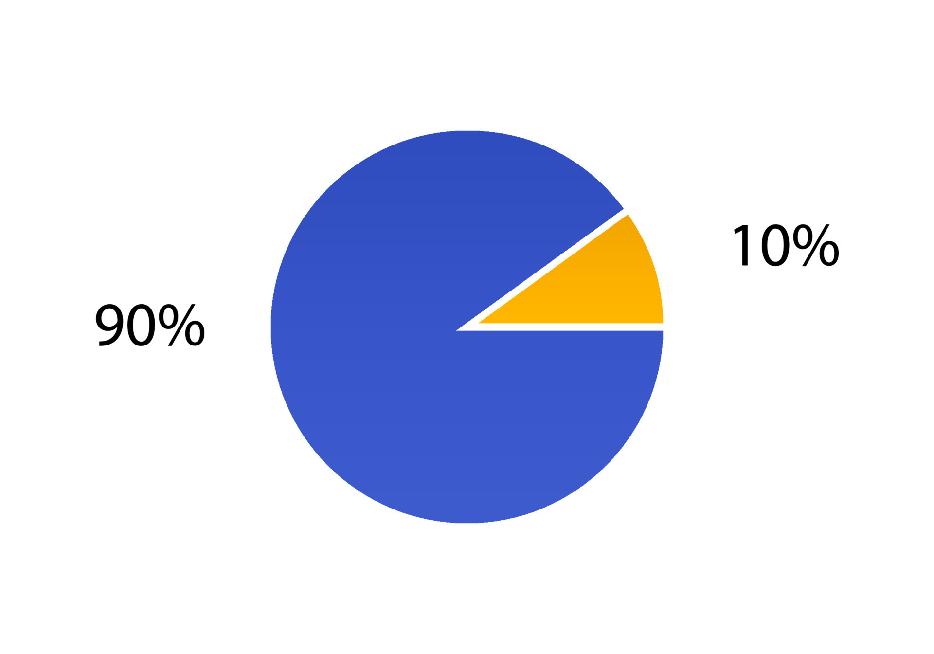 Cycle Diagram For Infographics 2d Pie Chart 12447586 Vector Art At Vecteezy