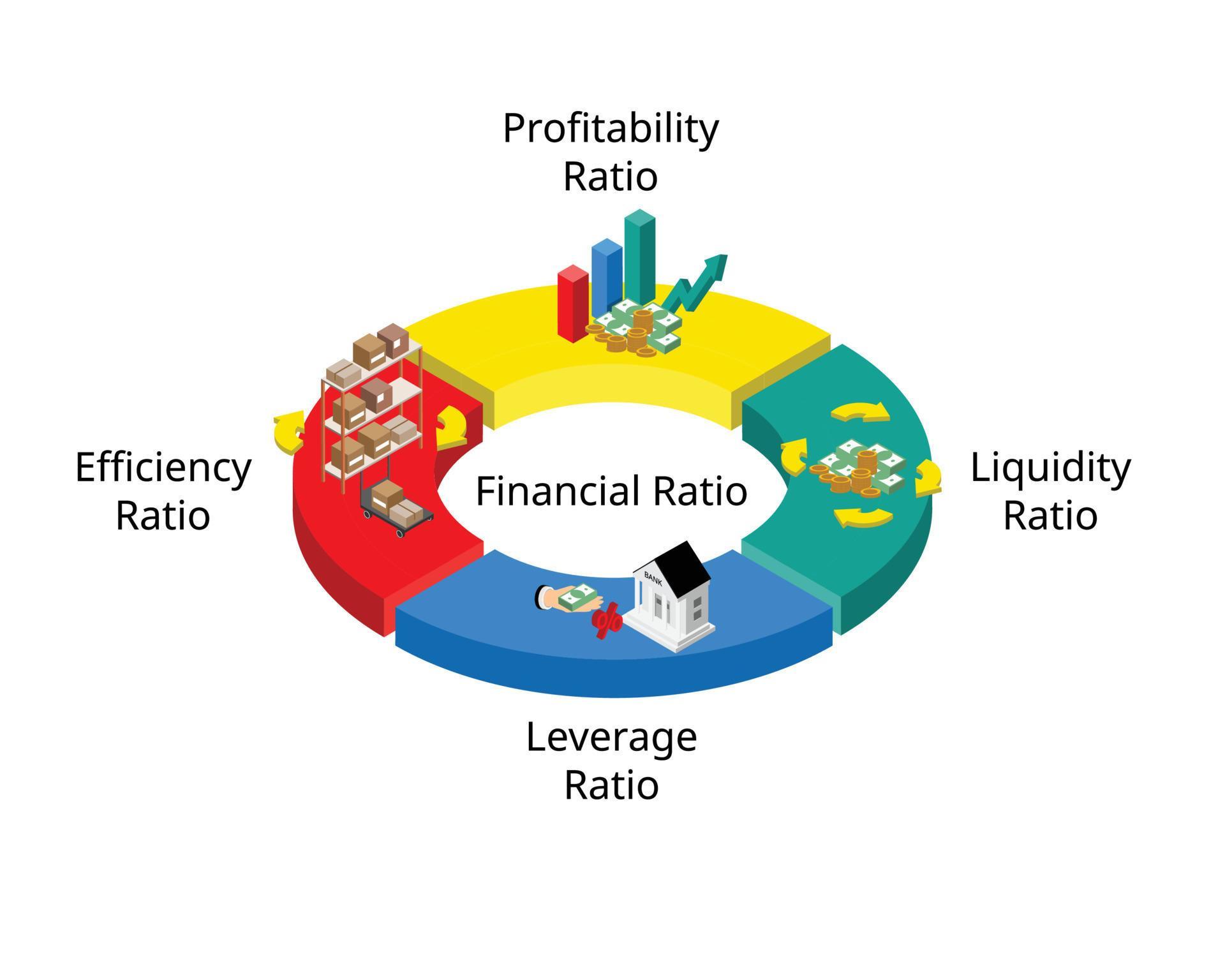 financial ratio or accounting ratio to analysis to evaluate the ... financial ratio or accounting ratio to analysis to evaluate the ...