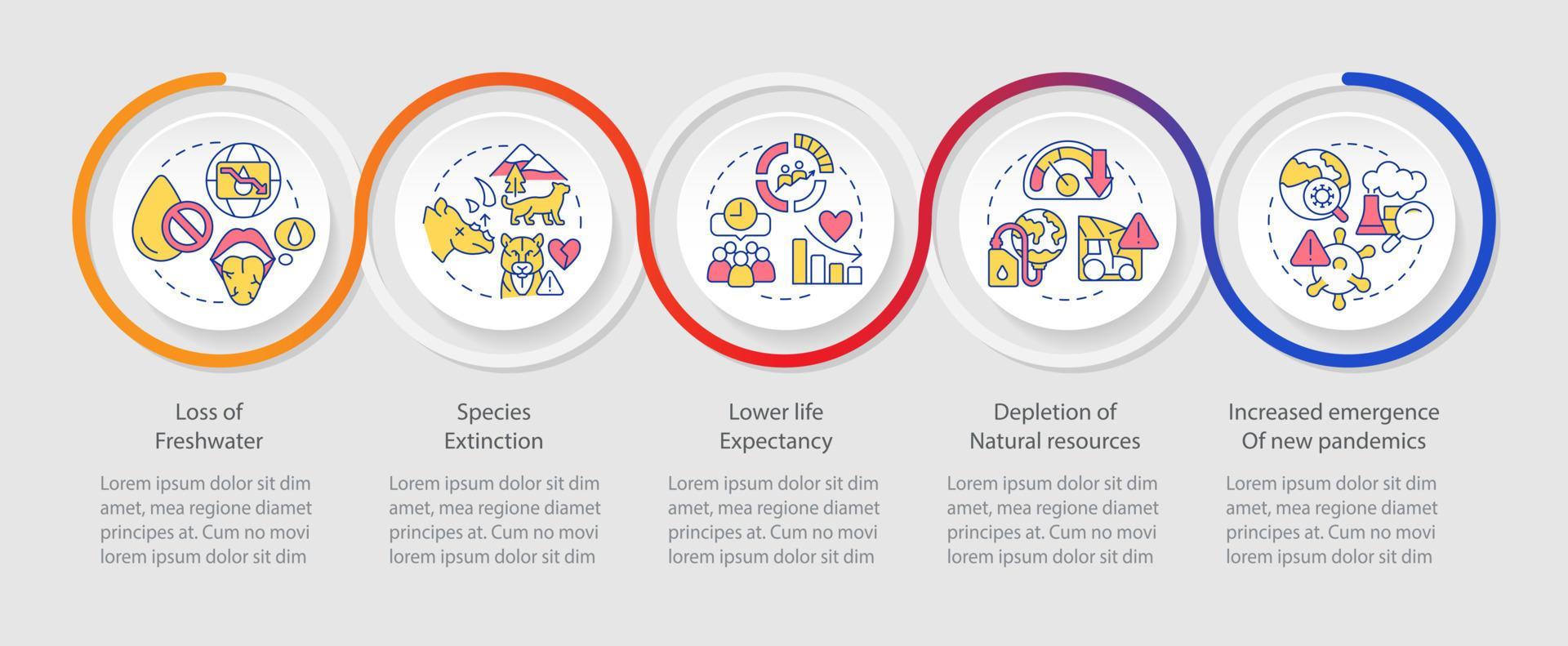 Effects of overpopulation loop infographic template. World crisis. Data visualization with 5 ...