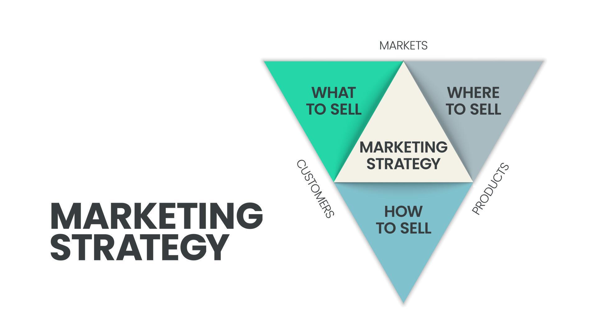 Marketing Strategy Infographic Template Has 3 Steps To Analyze Such As