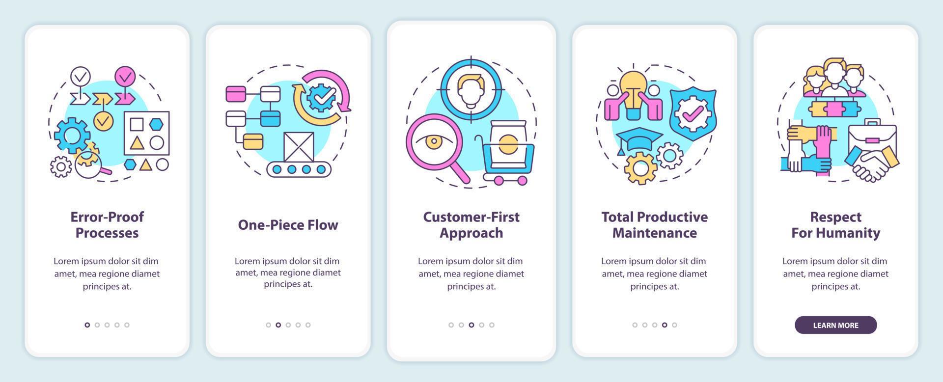 Lean Manufacturing Principles Onboarding Mobile App Screen Walkthrough 5 Steps Graphic