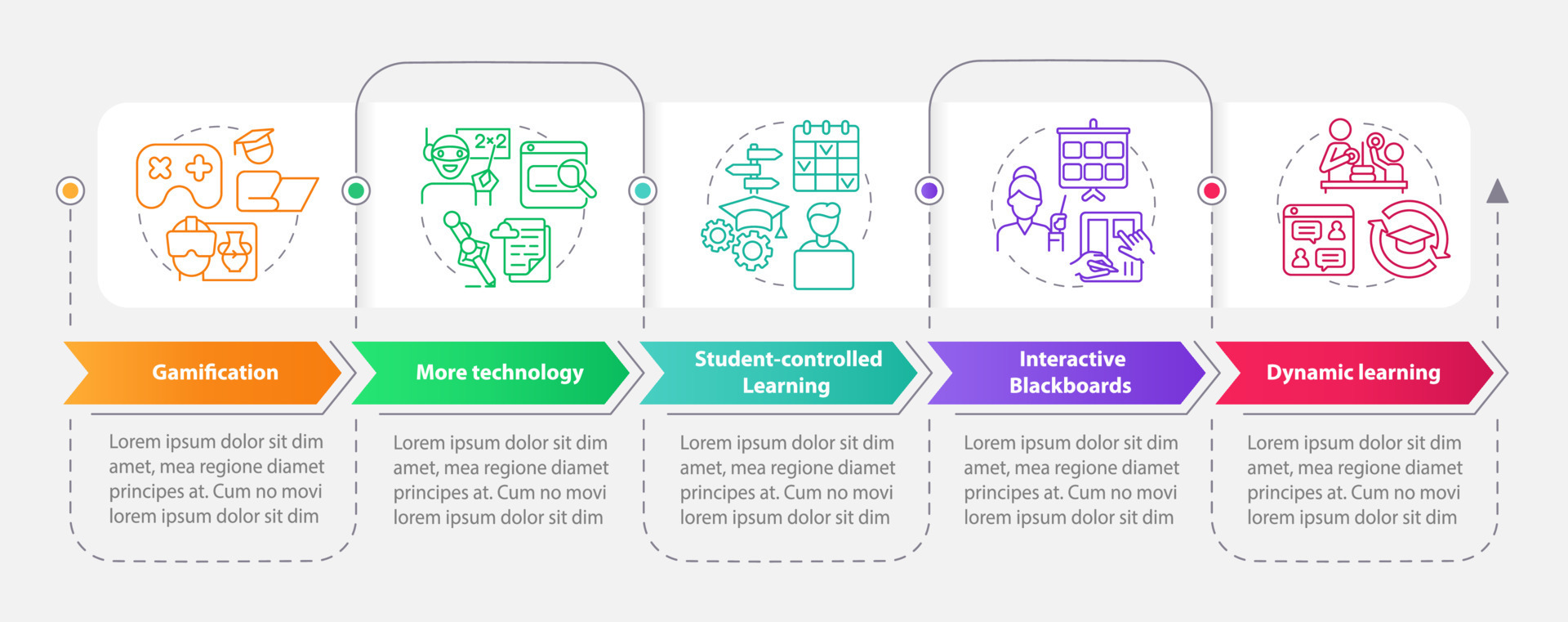 Technology In Education Chart