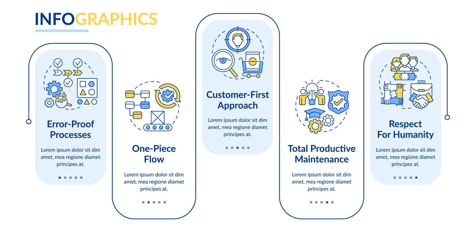Lean manufacturing principles rectangle infographic template. Data ...