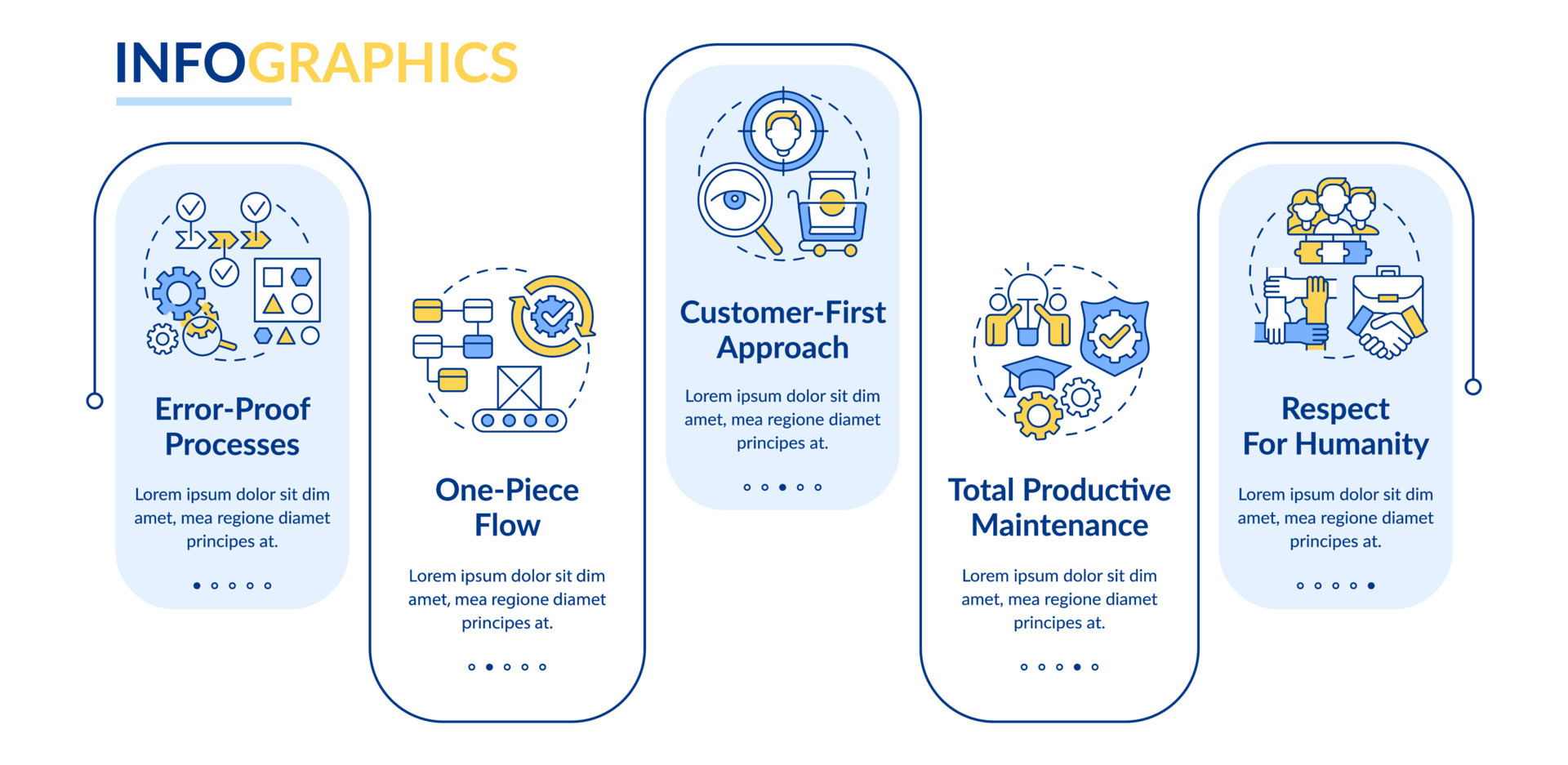 Lean manufacturing principles rectangle infographic template. Data ...