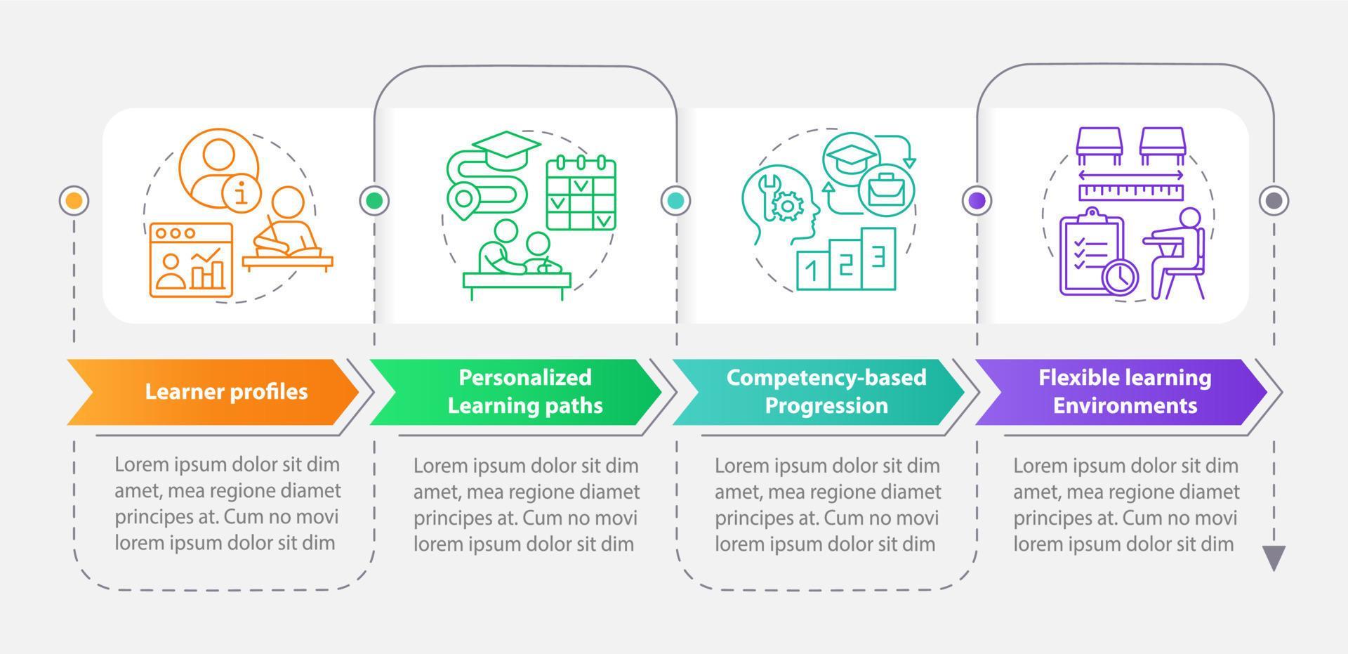 Personalized learning rectangle infographic template. Study trends ...