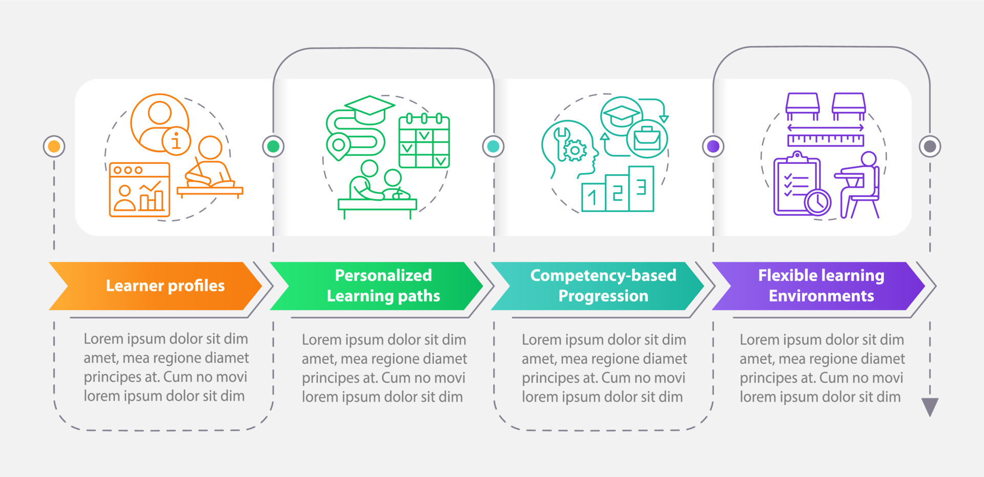 Learning Infographic Timeline