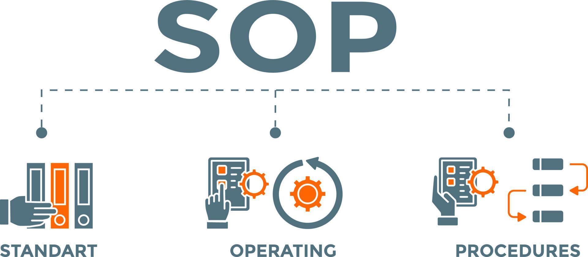 SOP Banner. SOP concept. Standard Operating Procedure. Vector Illustration with icons. 12615083 ...