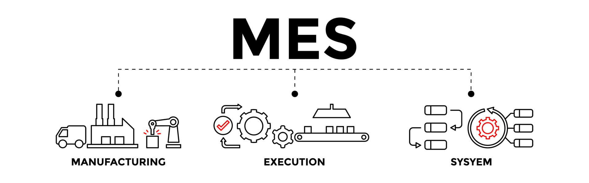 Mes Manufacturing Execution System Concept Banner With Vector Illustration Icons 12615088