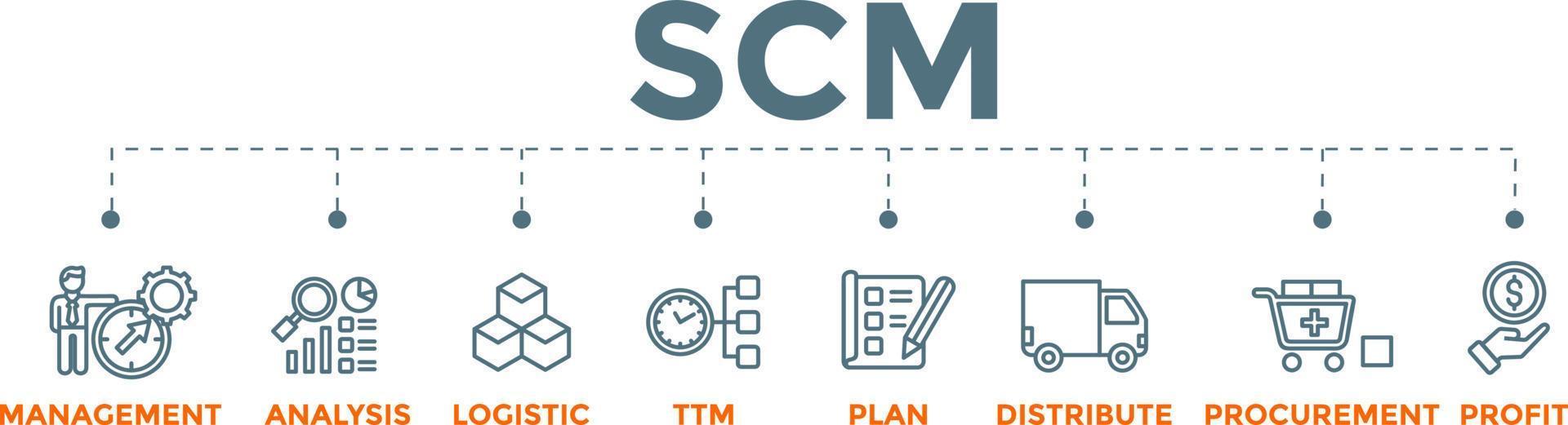 Scm Supply Chain Management Concept Banner Vector Illustration With Icons 12615112 Vector Art