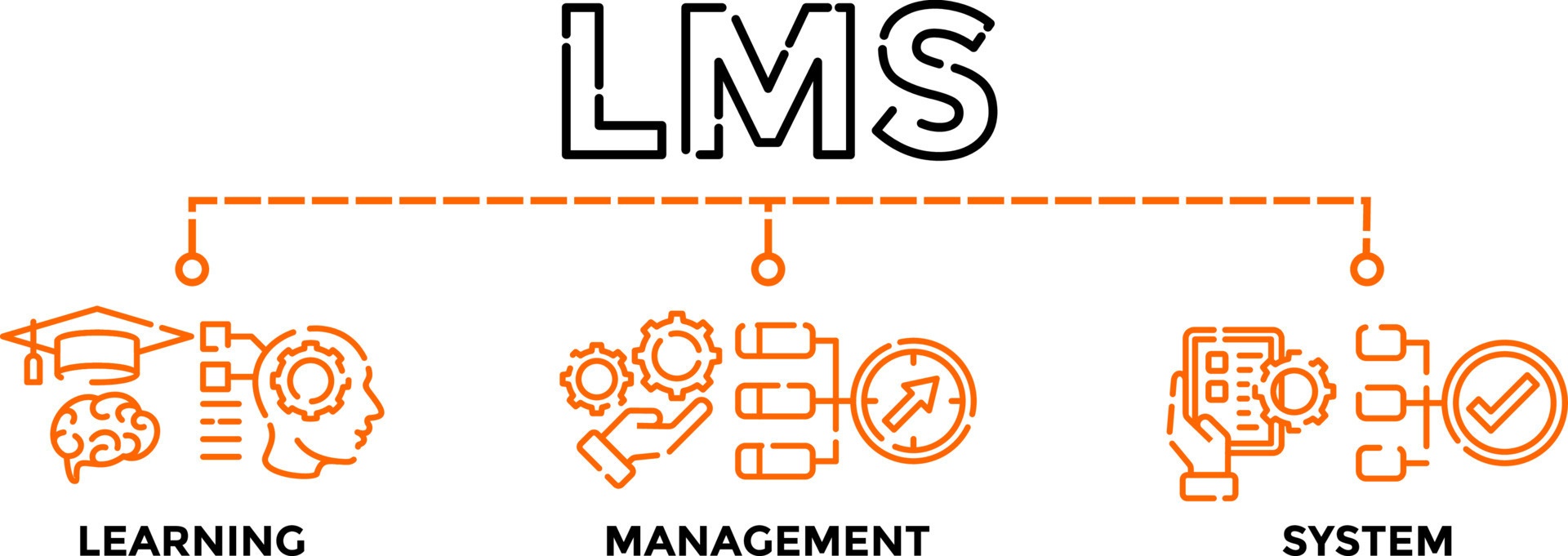LMS - Learning Management System. LMS Banner Web Vector Illustration ... LMS - Learning Management System. LMS Banner Web Vector Illustration ...
