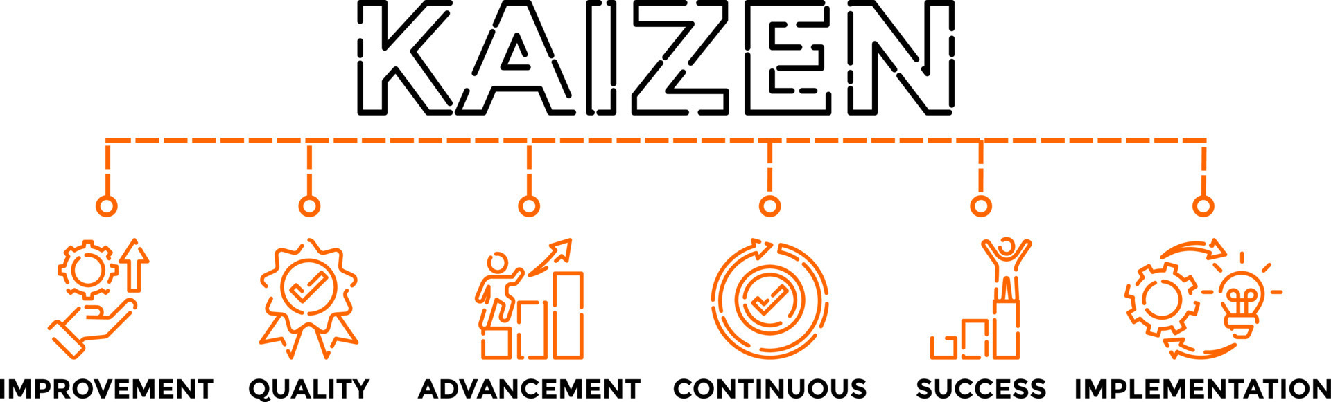 Kaizen training concept banner vector illustration with icons. Business ... Kaizen training concept banner vector illustration with icons. Business ...
