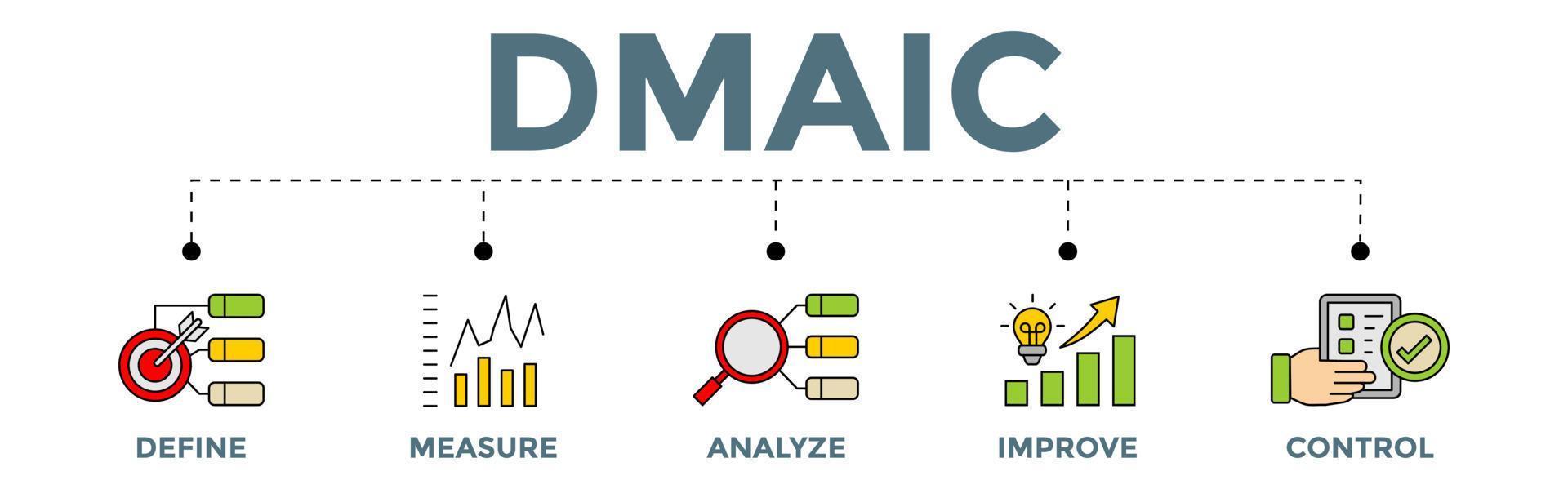 DMAIC banner concept with icons. acronym of Define Measure Analyze Improve and Control. 12615123 ...
