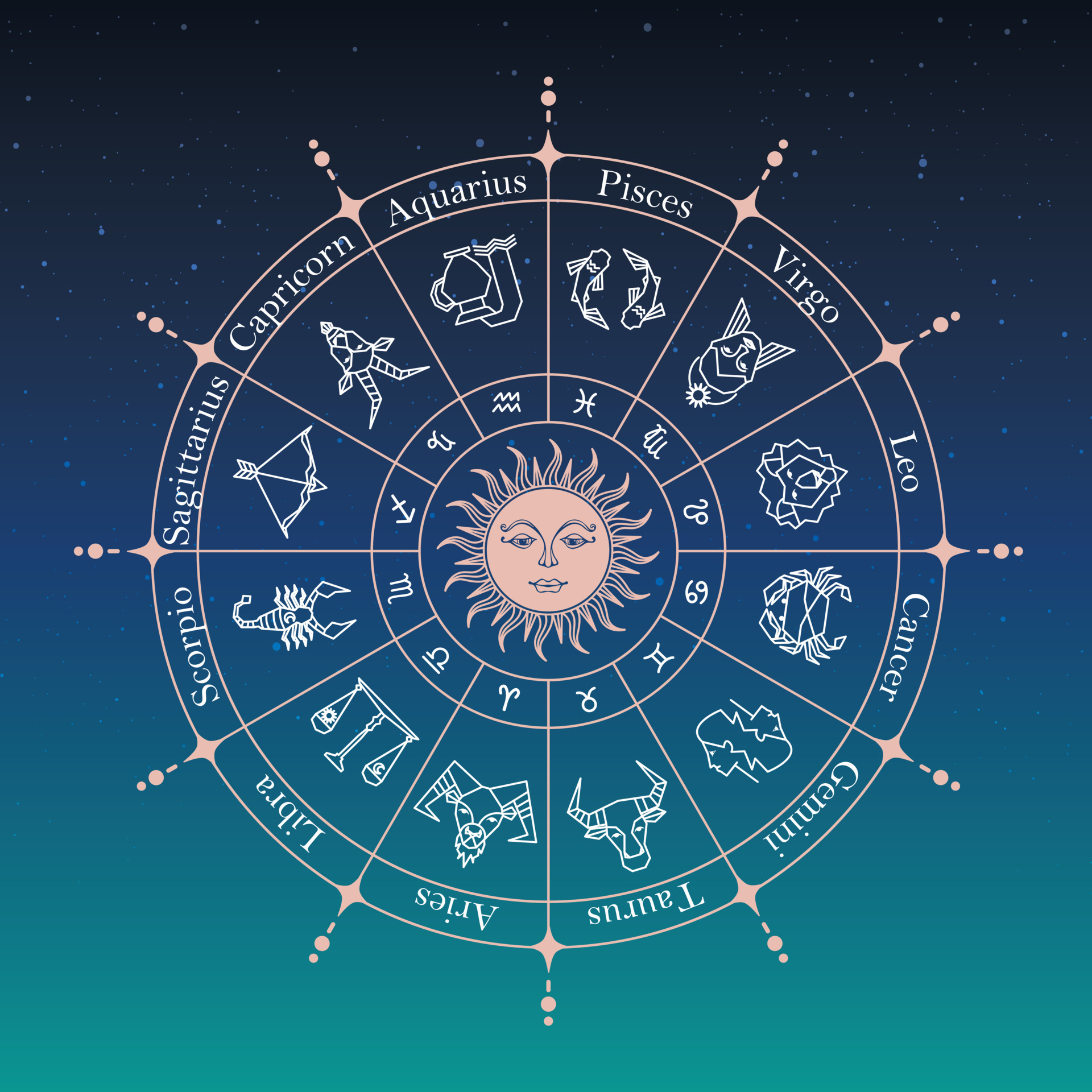 Astrology Horoscope Circle With Zodiac Signs Dark Sky Background