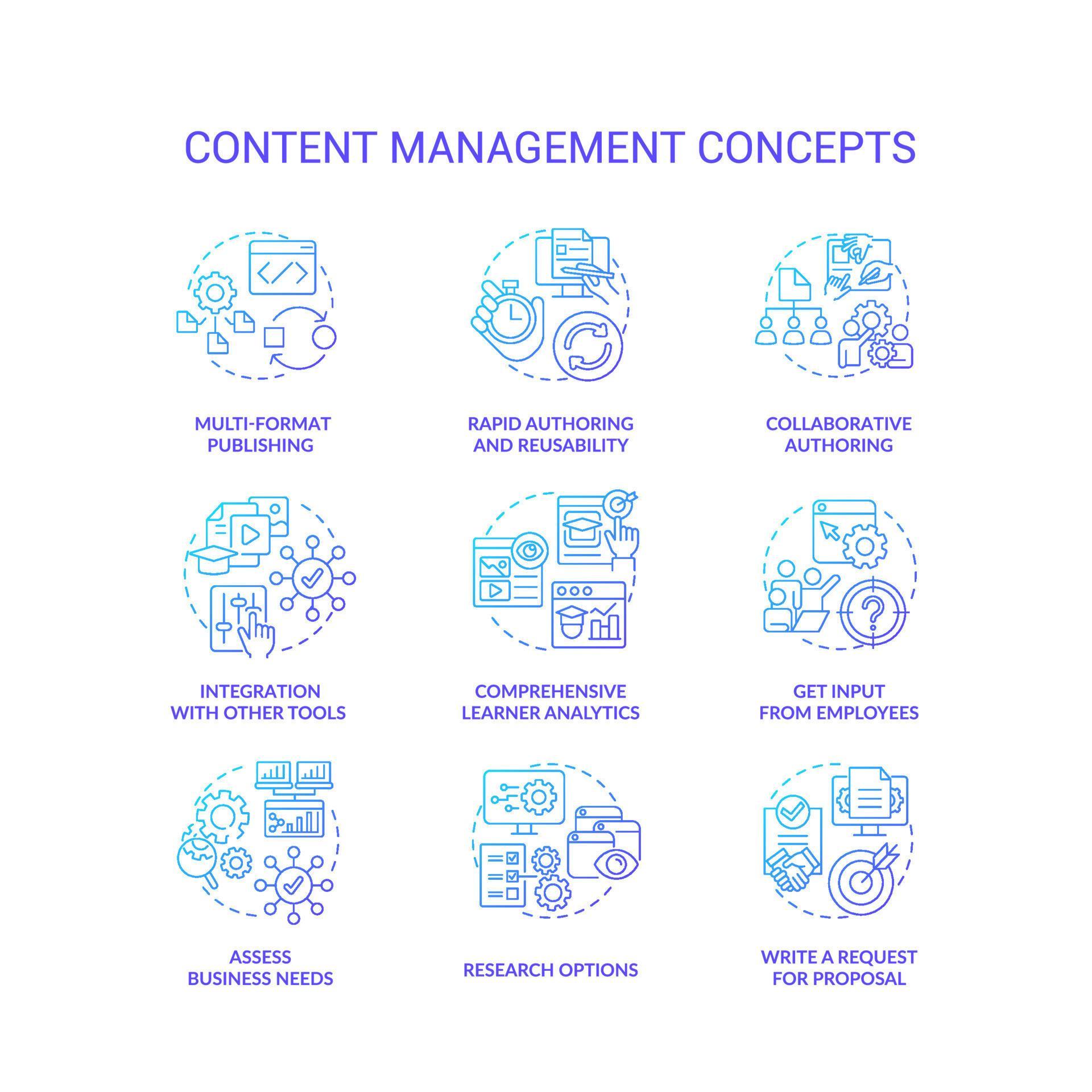 Content Management Blue Gradient Concept Icons Set Lms Cms Functionalities Idea Thin Line