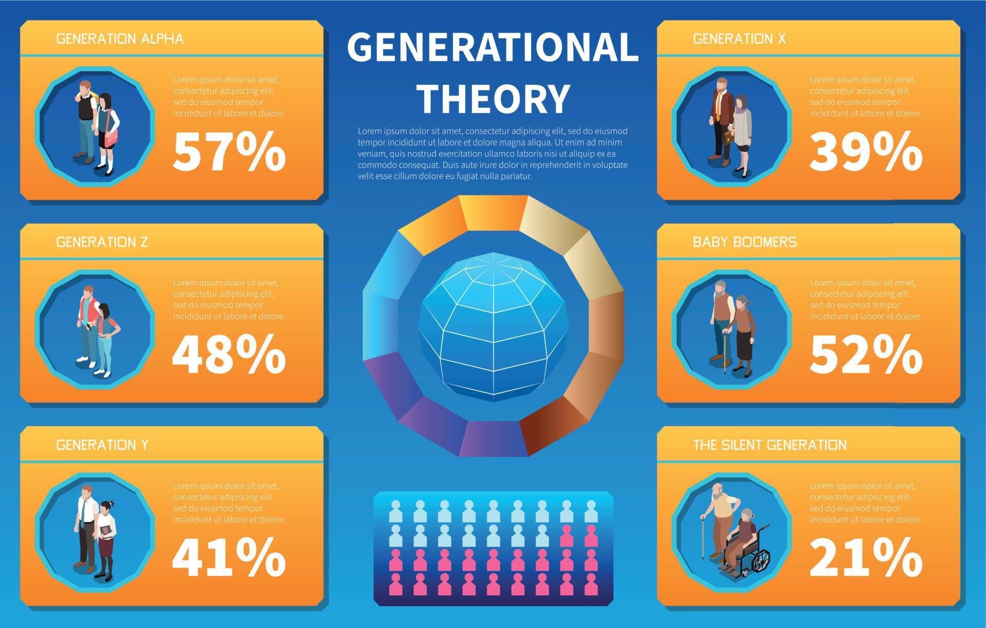 Generational Theory Isometric Infographics 12696890 Vector Art at Vecteezy