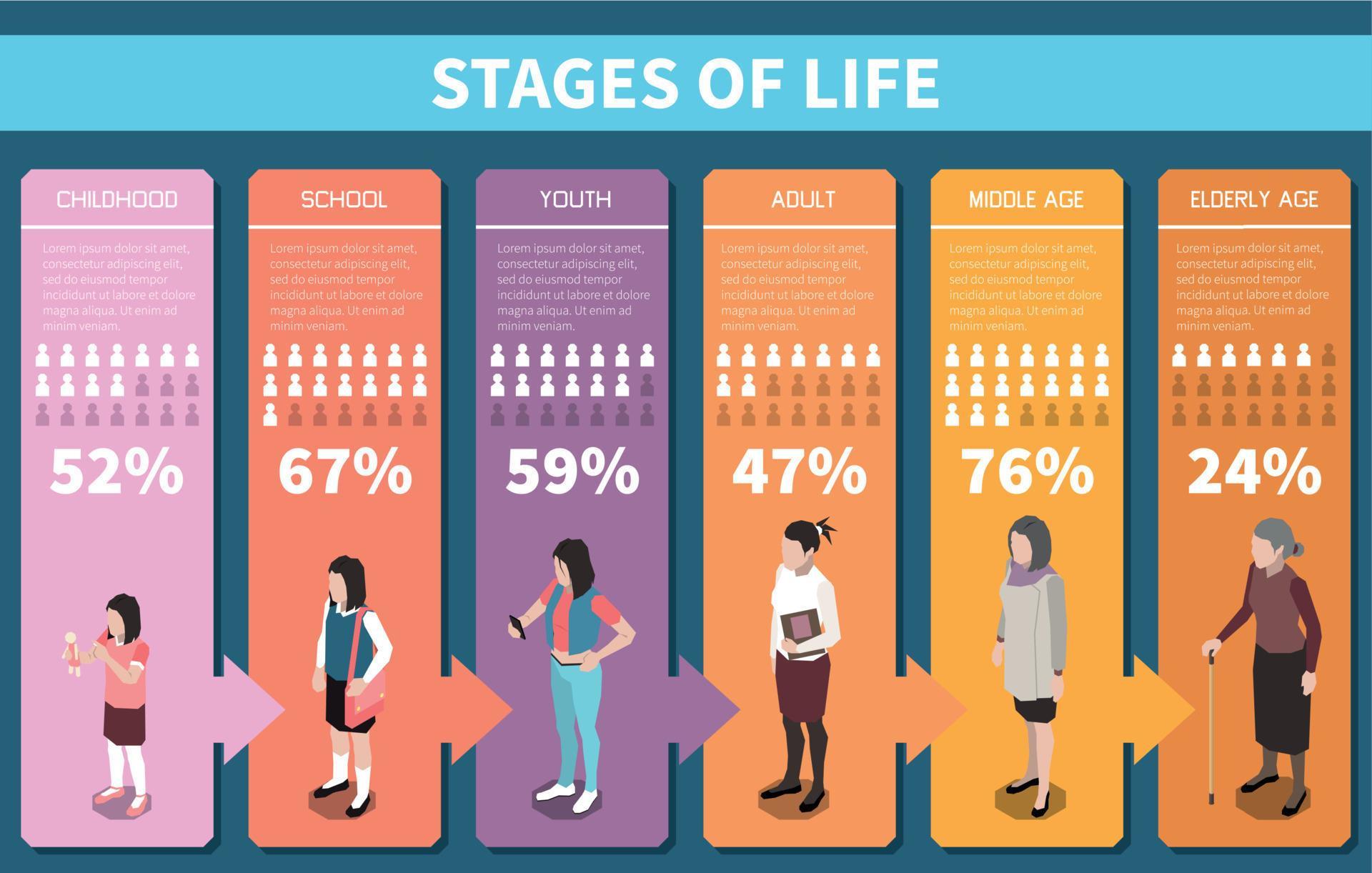 Stages Of Life Isometric Infographics 12696988 Vector Art at Vecteezy Stages Of Life Isometric Infographics 12696988 Vector Art at Vecteezy