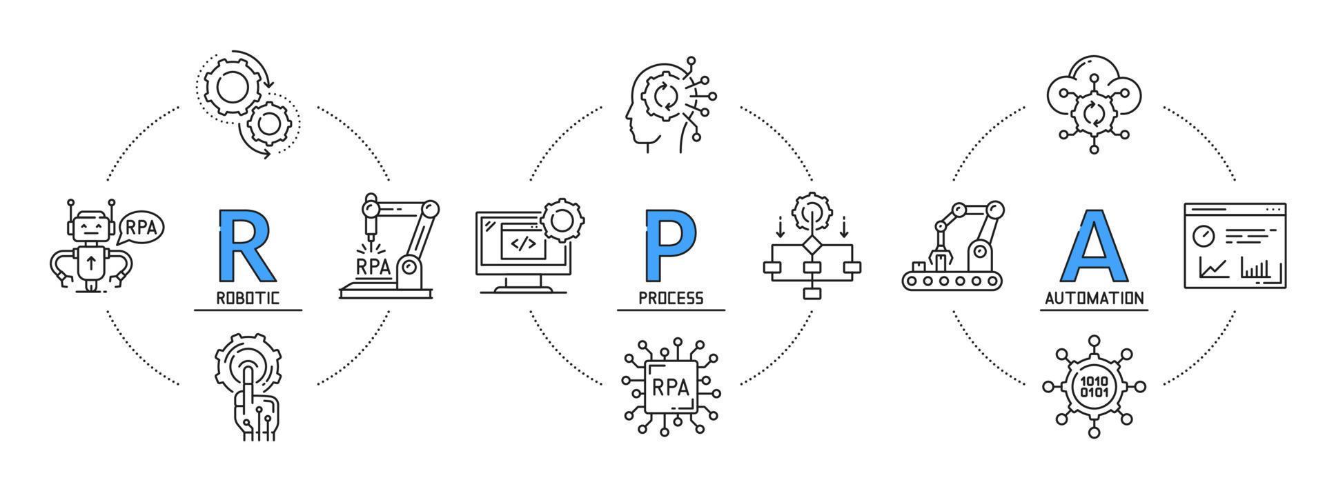 RPA infographics, robot automation process icons 12851122 Vector Art at Vecteezy