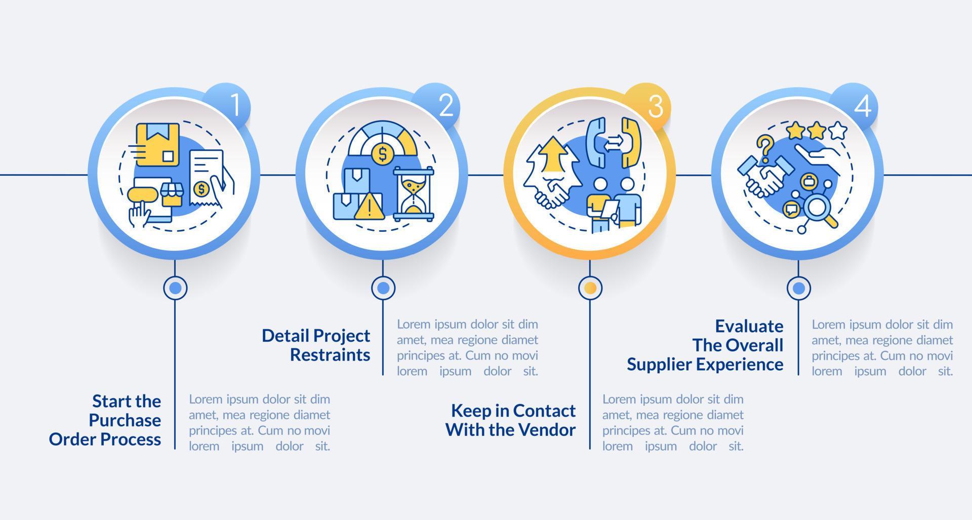 Purchasing process flow circle infographic template. Project constraints. Data visualization ...