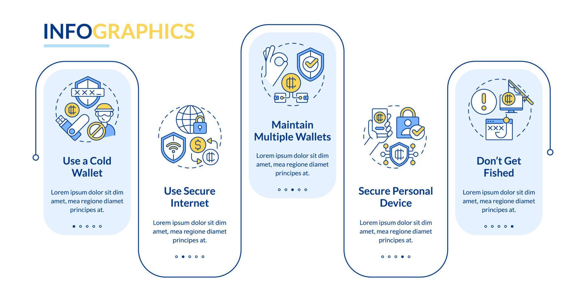 Crypto wallet security rectangle infographic template. Earnings safety. Data visualization with ...