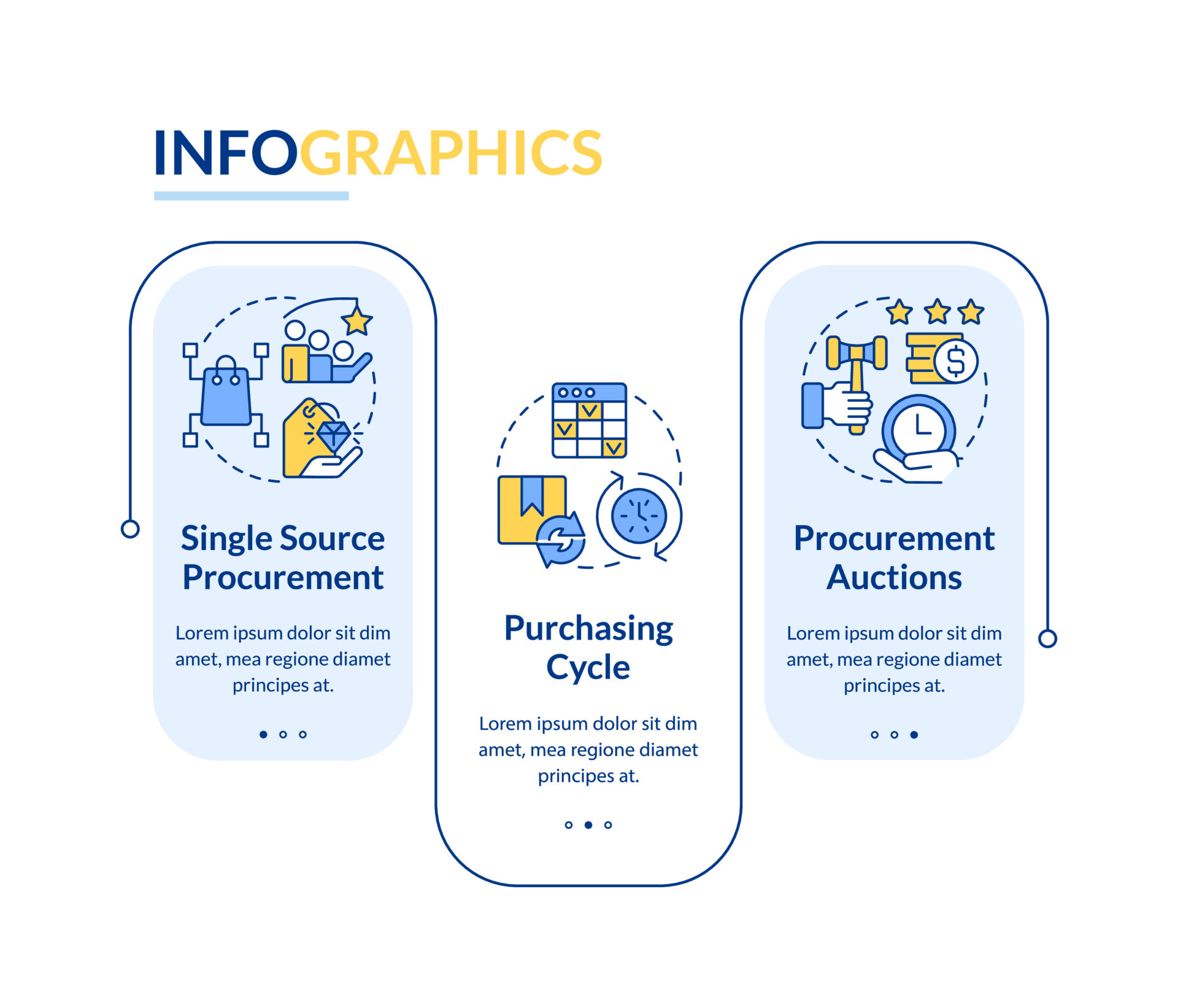 Examples Of Procurement Process Rectangle Infographic Template Cycle Data Visualization With 3