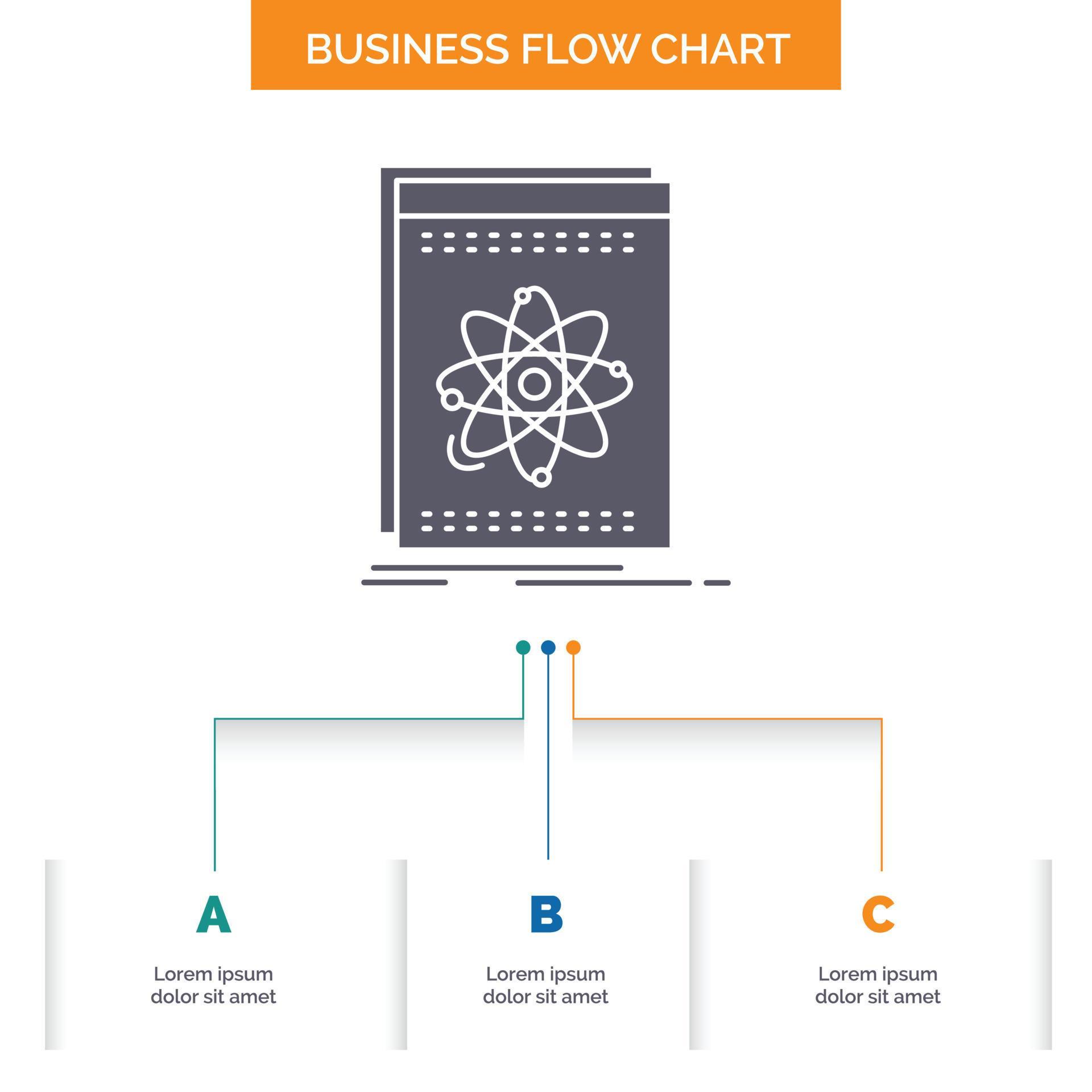 Api Application Developer Platform Science Business Flow Chart Design With 3 Steps Glyph