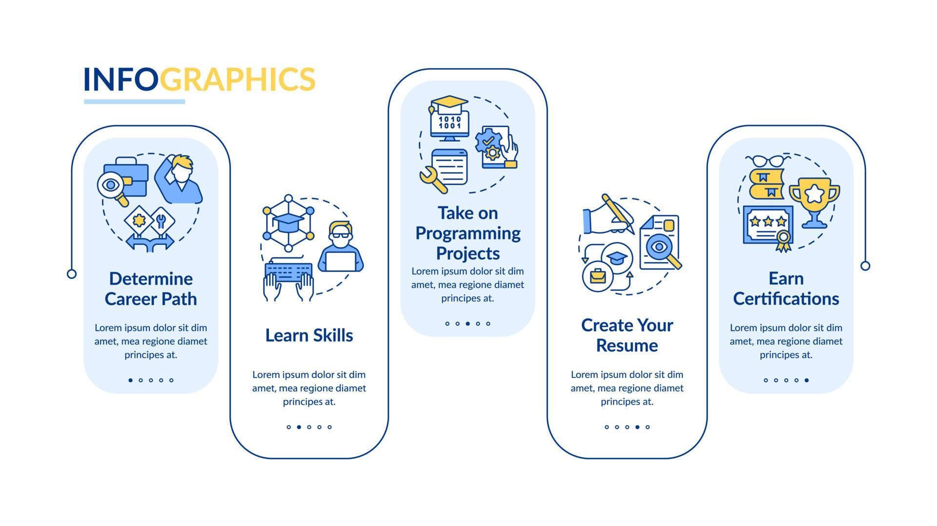 Steps to become software engineer rectangle infographic template. Data ...