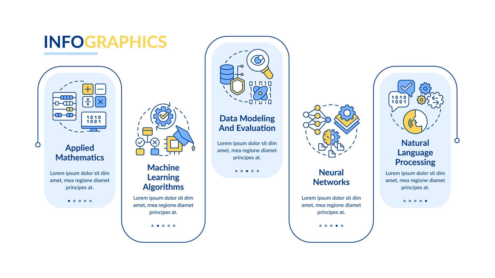 Machine Learning Engineer Skills Rectangle Infographic Template Data Visualization With 5 Steps