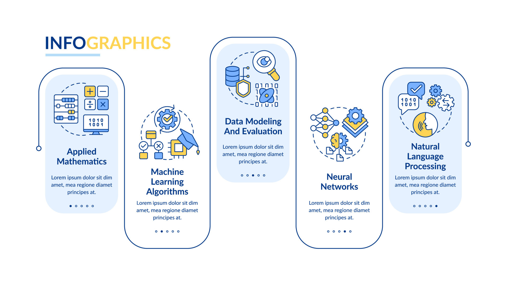 Machine Learning Engineer Skills Rectangle Infographic Template Data Visualization With 5 Steps
