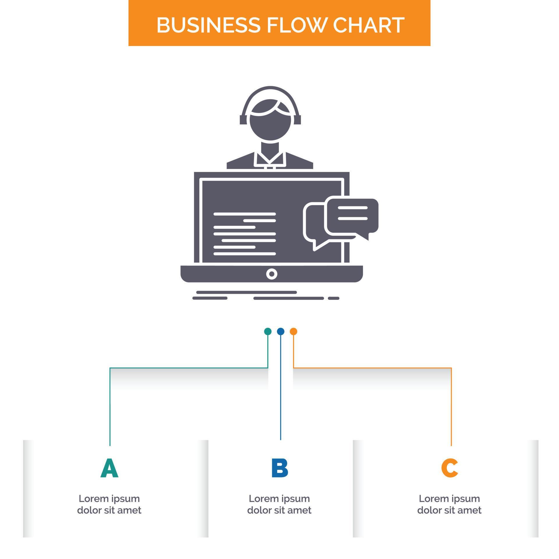 Support Chat Customer Service Help Business Flow Chart Design With 3 Steps Glyph Icon For