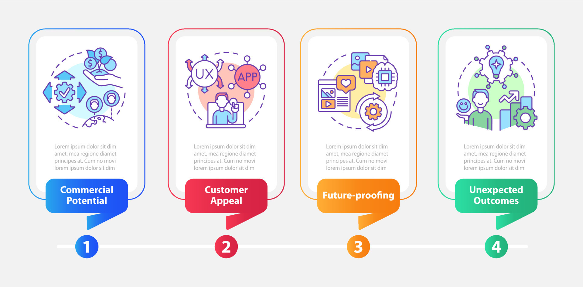 Digital First Mindset Importance Rectangle Infographic Template Data Visualization With 4 Steps