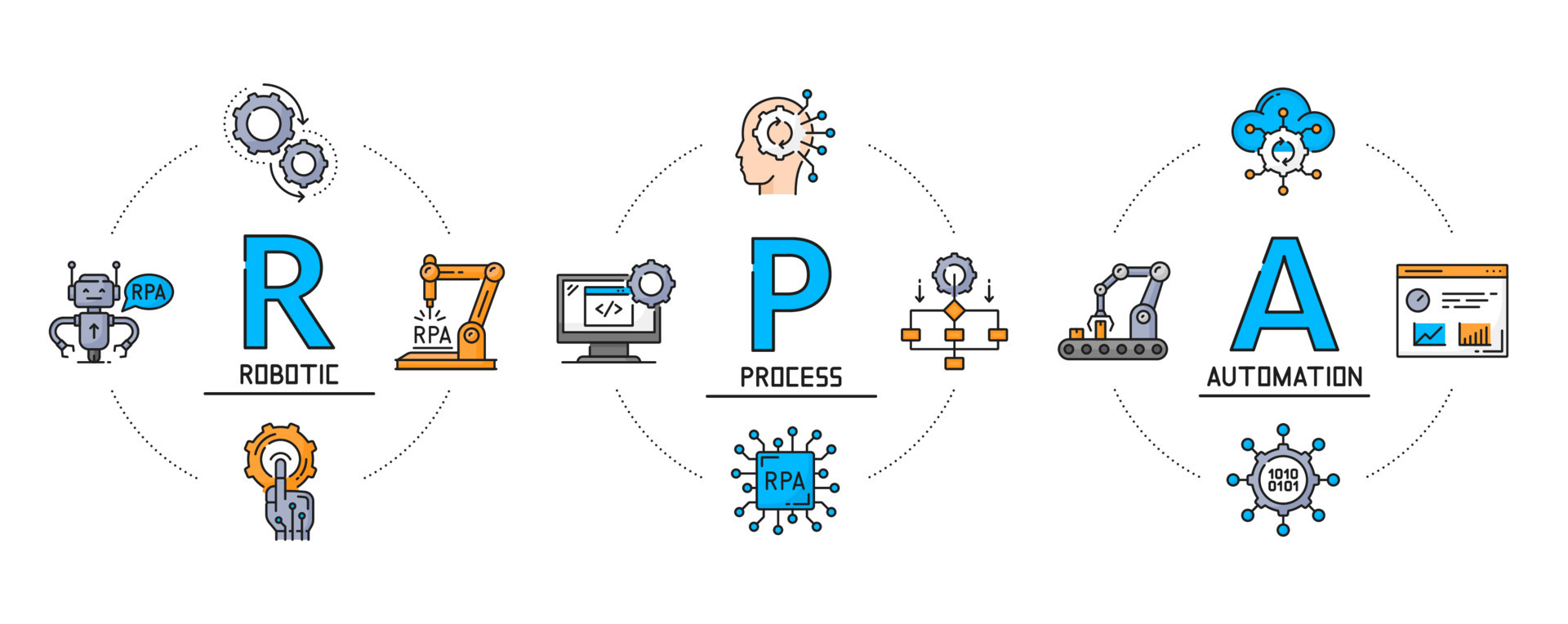 Rpa Infographics Robot Process Automation Process 12962636 Vector Art