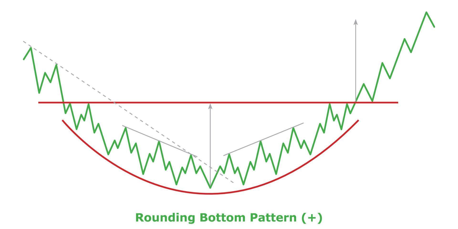 Rounding Bottom Pattern - Green and Red 13001120 Vector Art at Vecteezy