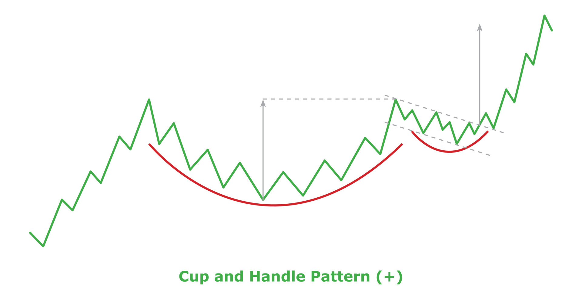 Cup and Handle Pattern - Green and Red 13001133 Vector Art at Vecteezy
