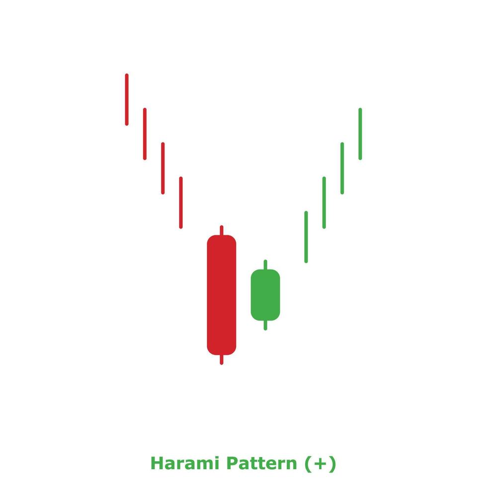 Harami Pattern - Green and Red - Round 13001162 Vector Art at Vecteezy Harami Pattern - Green and Red - Round 13001162 Vector Art at Vecteezy