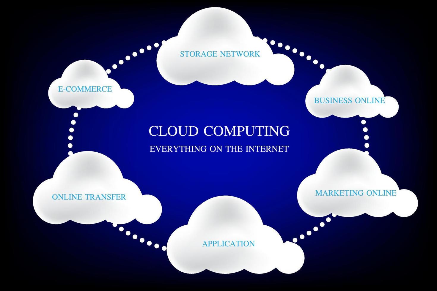 Graphics Design Concept Cloud Computing Cloud Computing Technology Connection Internet Online