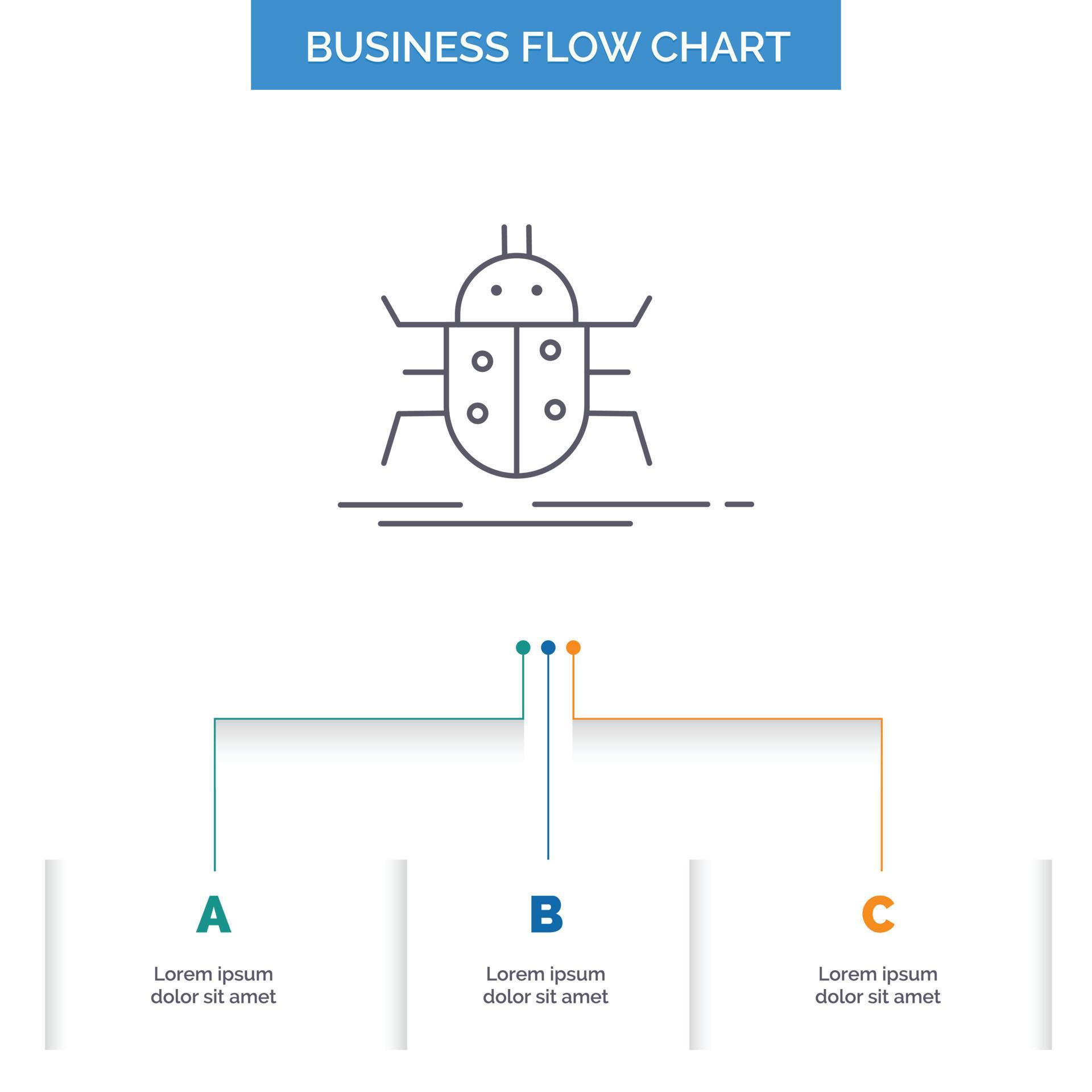 Bug Bugs Insect Testing Virus Business Flow Chart Design With 3 Steps Line Icon For
