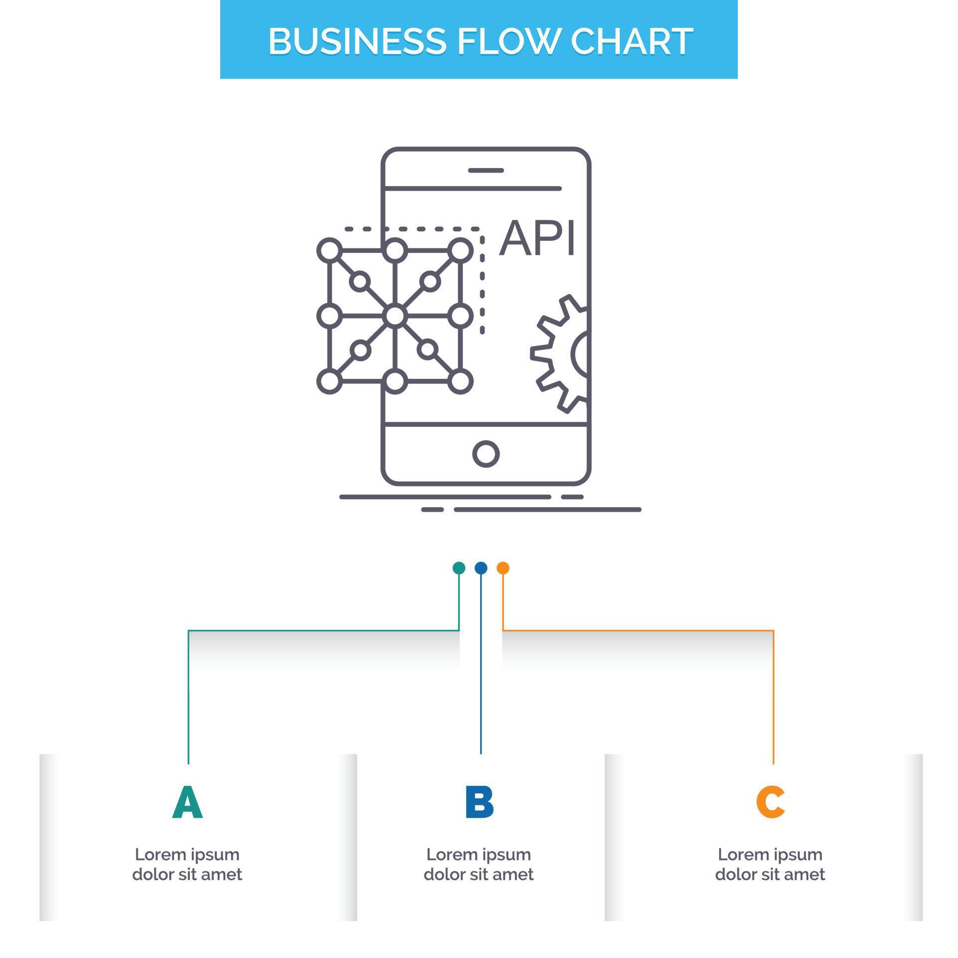 Api Application Coding Development Mobile Business Flow Chart Design With 3 Steps Line Icon
