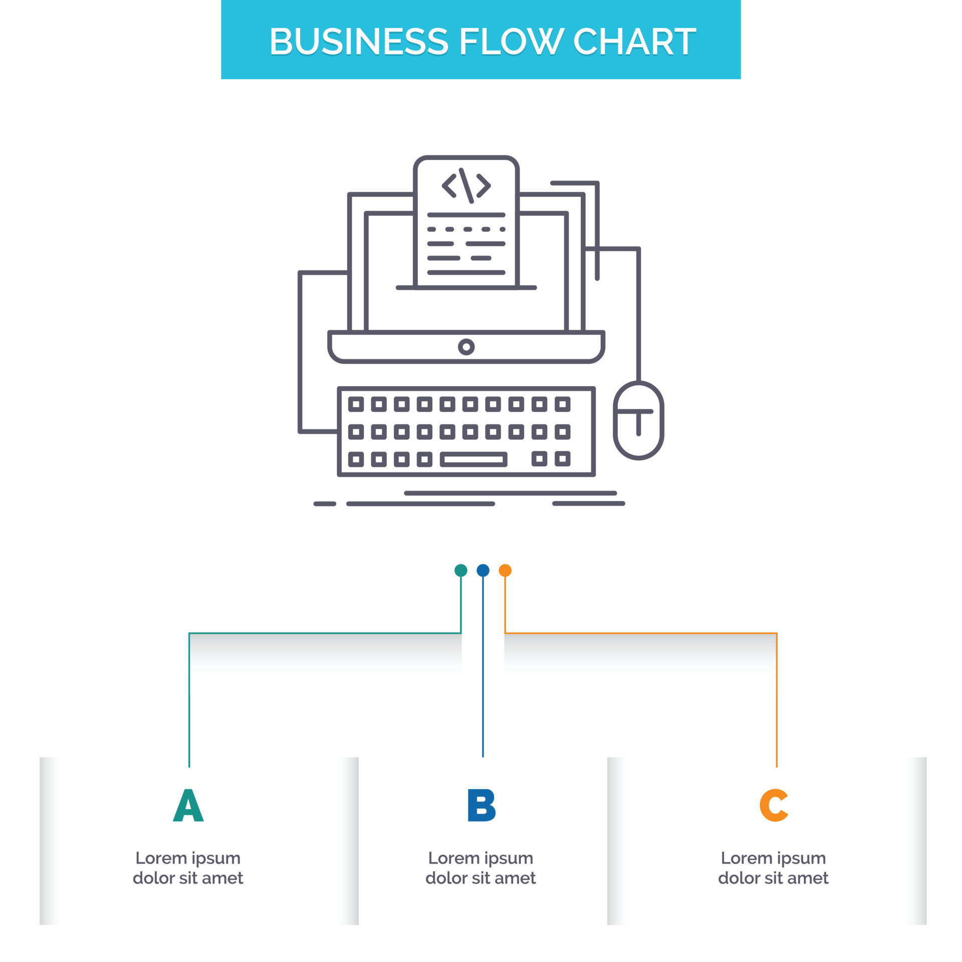 Code Coding Computer Monoblock Screen Business Flow Chart Design With 3 Steps Line Icon For