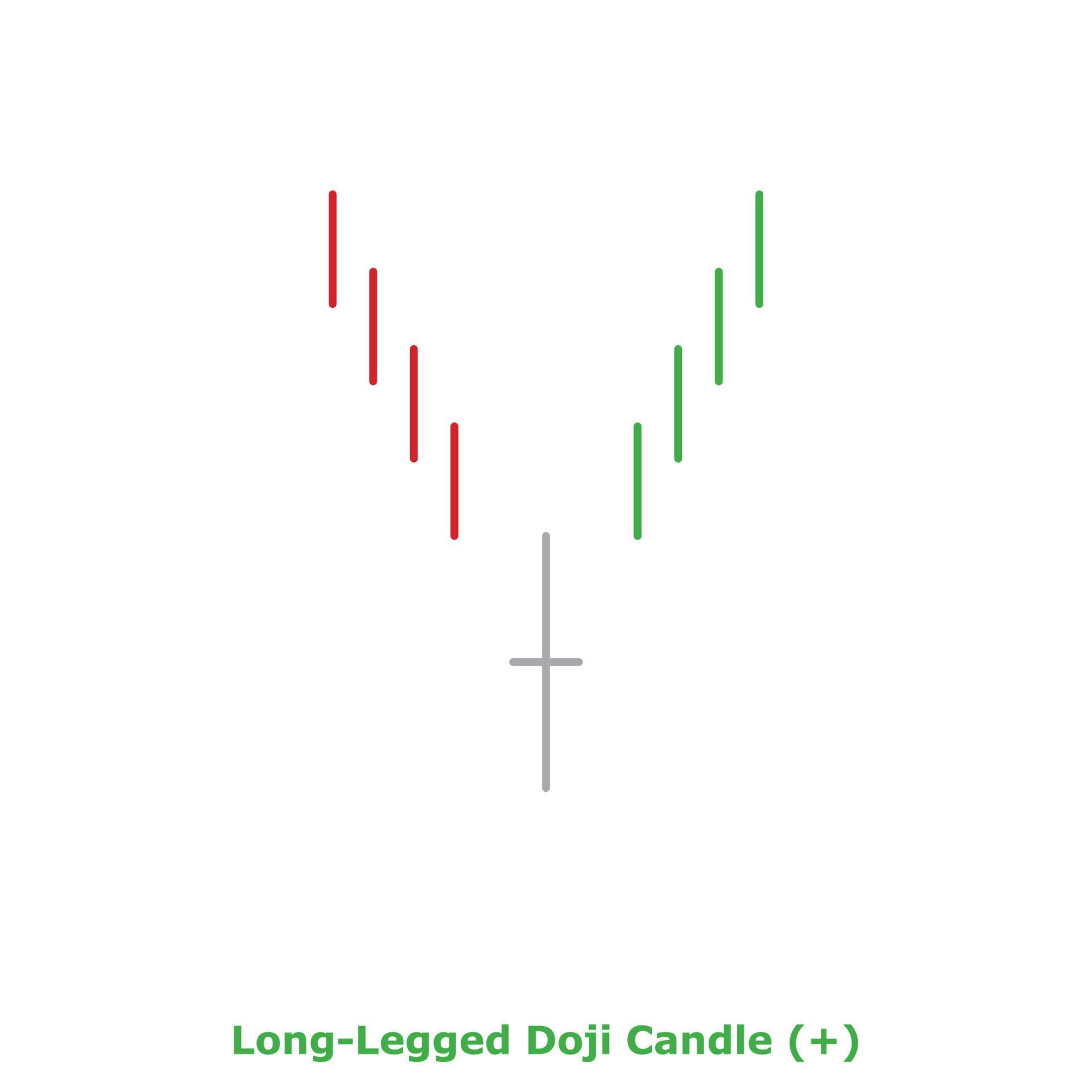 Long-Legged Doji Candle - Green and Red - Round 13067029 Vector Art at ... Long-Legged Doji Candle - Green and Red - Round 13067029 Vector Art at ...