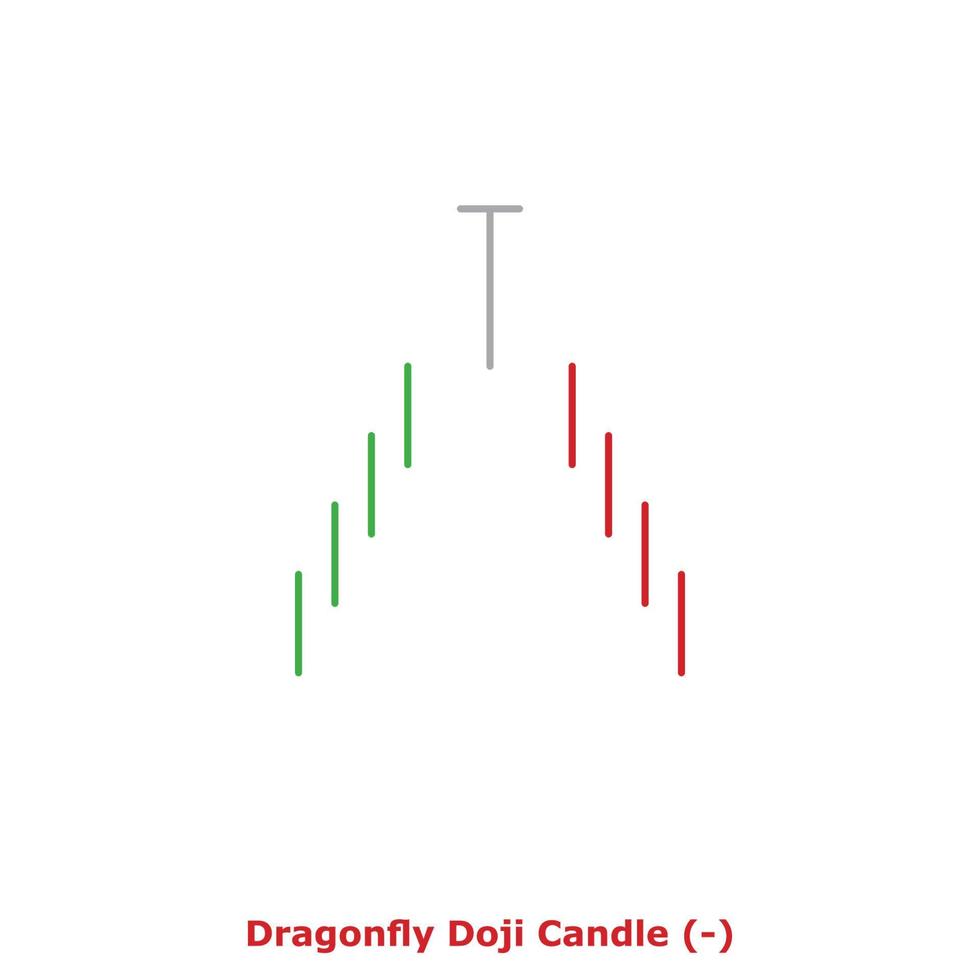 Dragonfly Doji Candle - Green and Red - Round 13067041 Vector Art at ... Dragonfly Doji Candle - Green and Red - Round 13067041 Vector Art at ...
